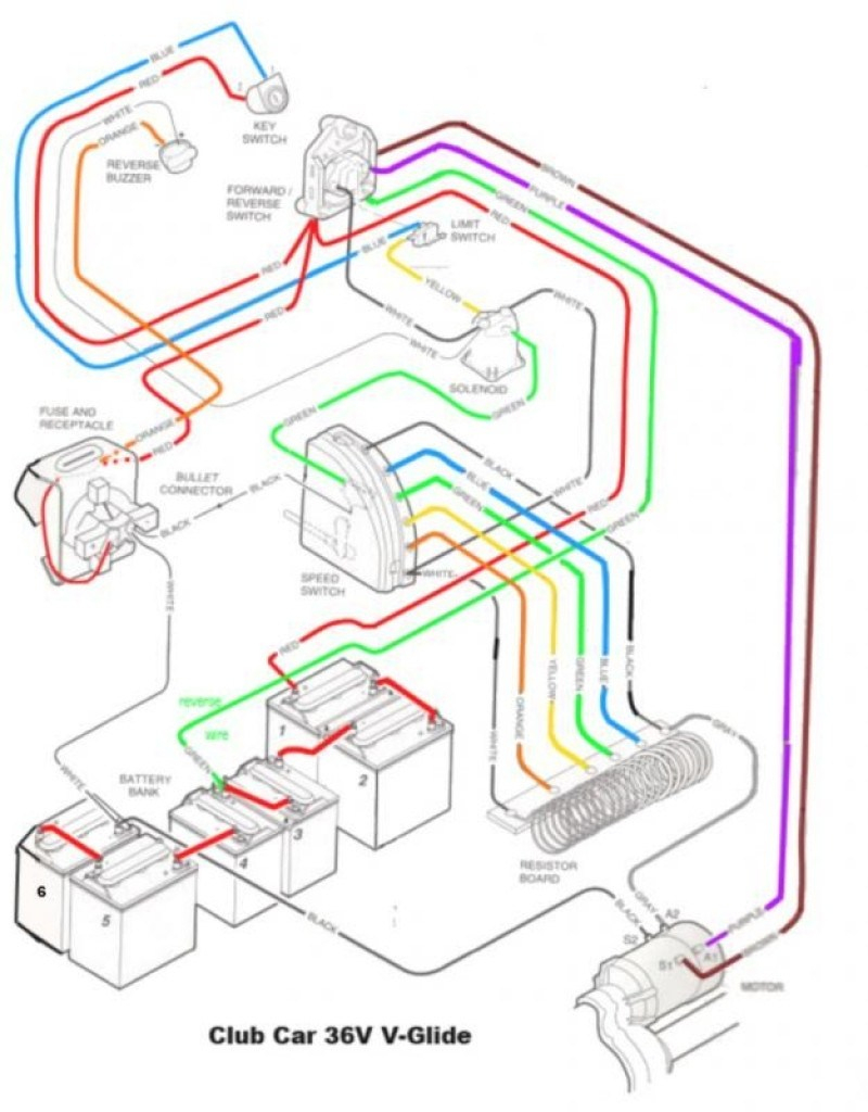 Ezgo 36 Volt Battery Wiring Diagram