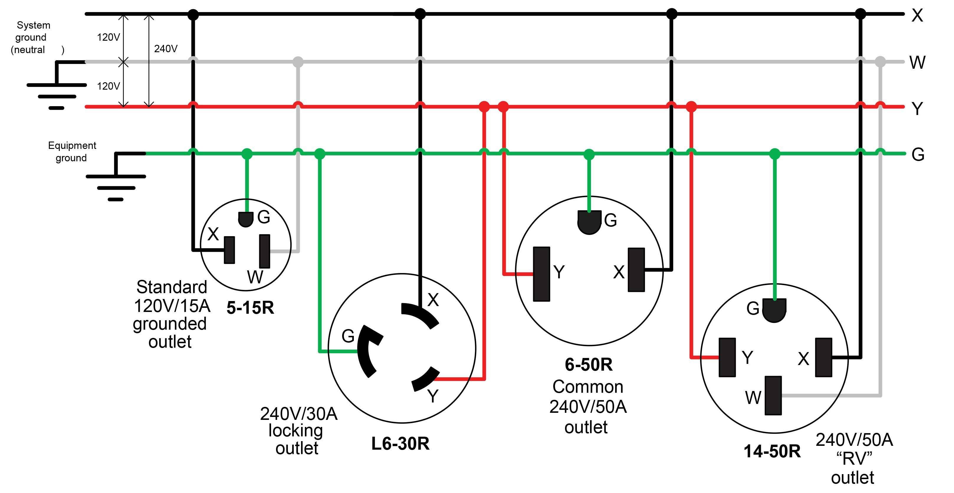 30 Amp To 50 Amp Adapter Wiring Diagram 30 Amp To 50 Amp Adapter Wiring Diagram