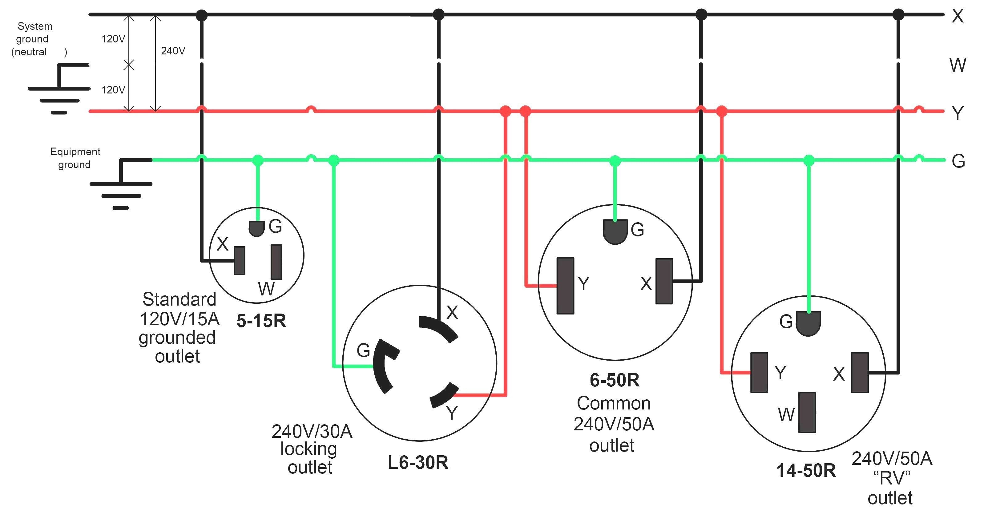 Electrical Plug Diagram Chart