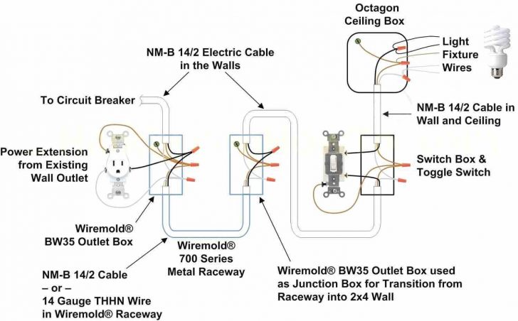 Switch Wiring Outlet Install Diagrams Light From Receptacle Diagram ... Switch Wiring Outlet Install Diagrams Light From Receptacle Diagram ...